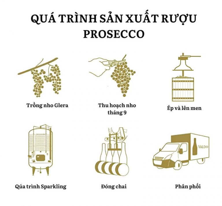 Rượu Prosecco là gì? Sự khác biệt giữa Prosecco và Champagne